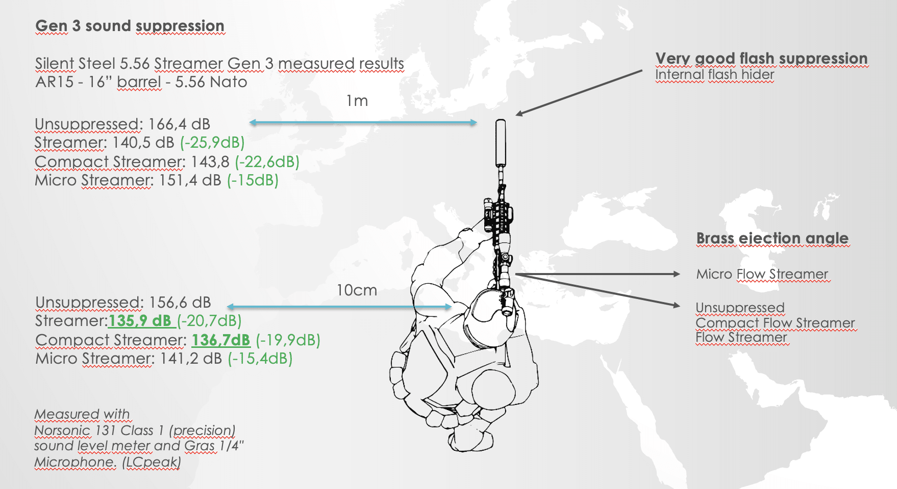 Gen 3 suppressors - Silent Steel